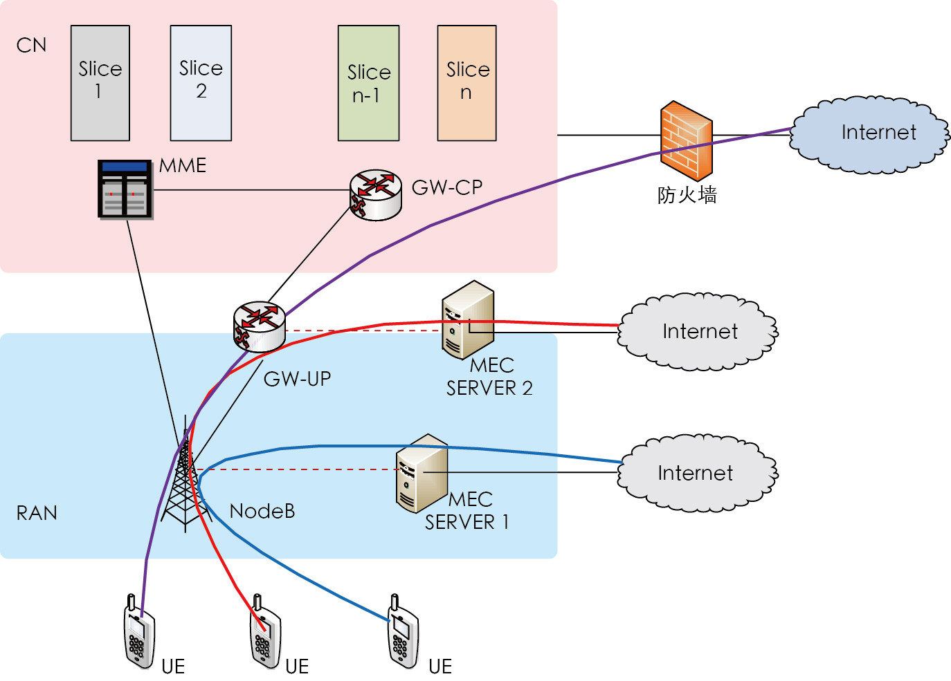 抛砖引玉，转帖MEC的应用 - 4G/5G - 通信人家园 - Powered by C114