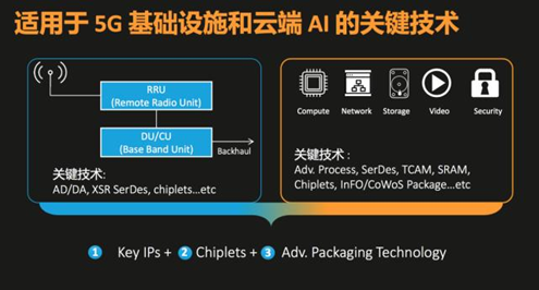 全面布局5G、AI市场：MediaTek 7nm制程SerDes技术领跑行业 | 极客公园