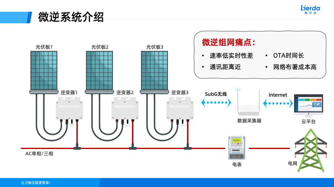 微型逆变器组网方案助力光伏企业高效出海通信世界网