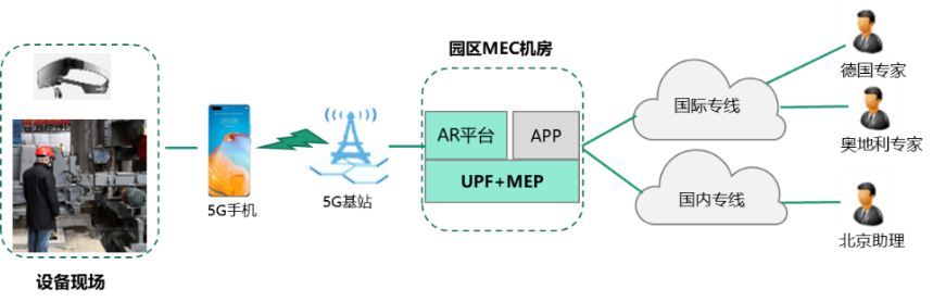 钢铁行业5G解决方案的重点场景及特点分析_通信世界网
