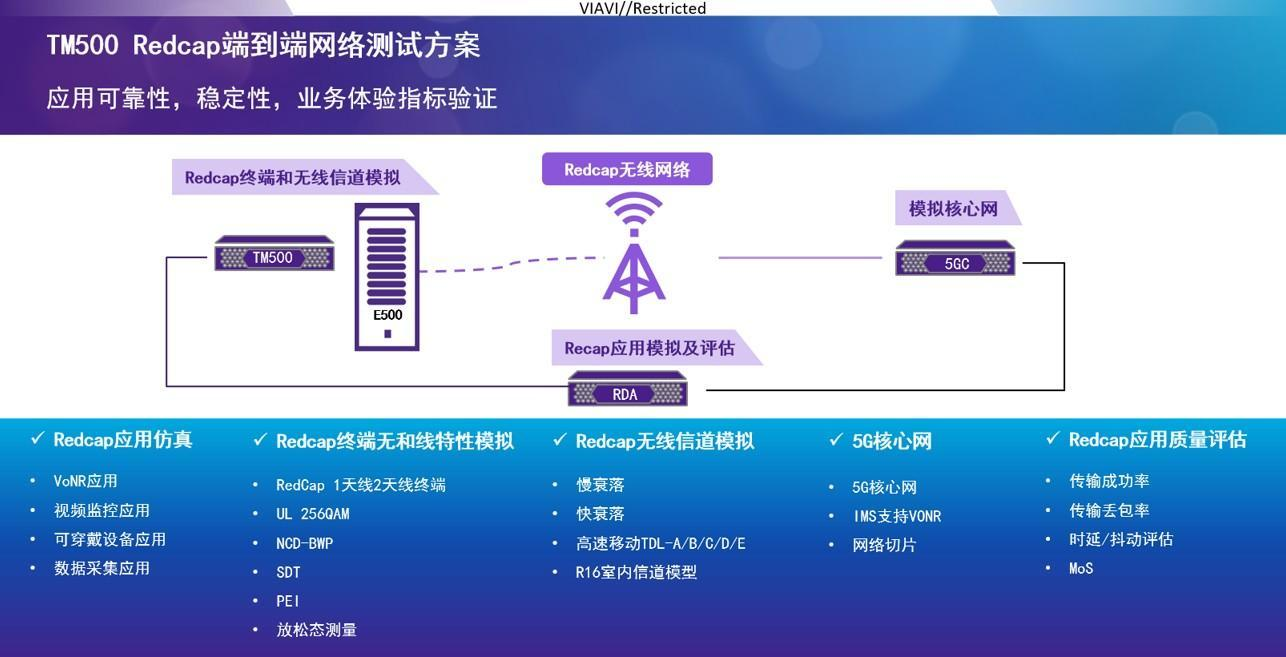 TM500 RedCap端到端网络测试方案_通信世界网