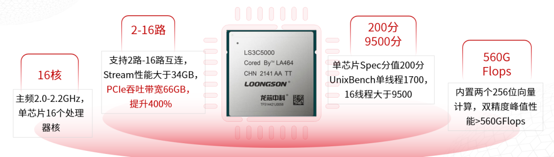 龙芯中科携手百代存储打造新一代国产统一存储解决方案_通信世界网