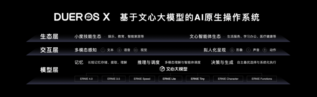 小度发布首个AI原生操作系统DuerOS X_通信世界网