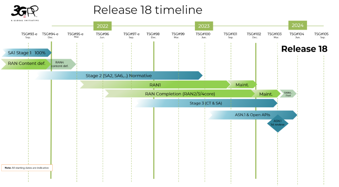 5G-A第一个版本来了！R18标准正式冻结_通信世界网