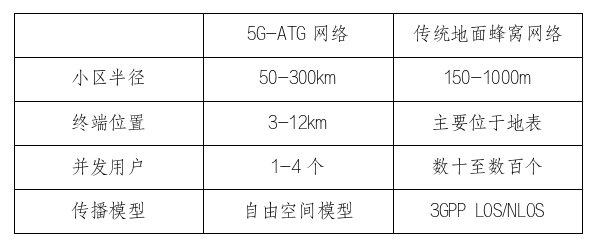 5G-ATG站型体系化研究_通信世界网