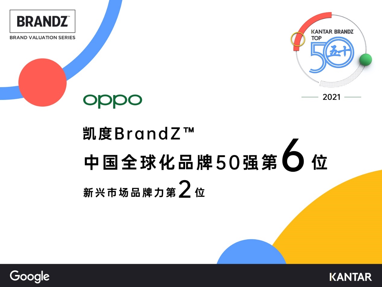 OPPO荣列2021年凯度BrandZ™中国全球化品牌50强第六位，品牌势能辐射全球_通信世界网