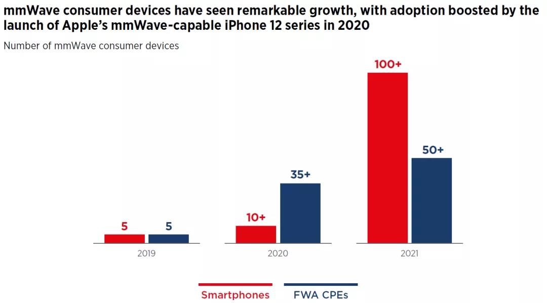 全球5G发展10大最新趋势： toC成功可期，toB正走向规模商用_通信世界网