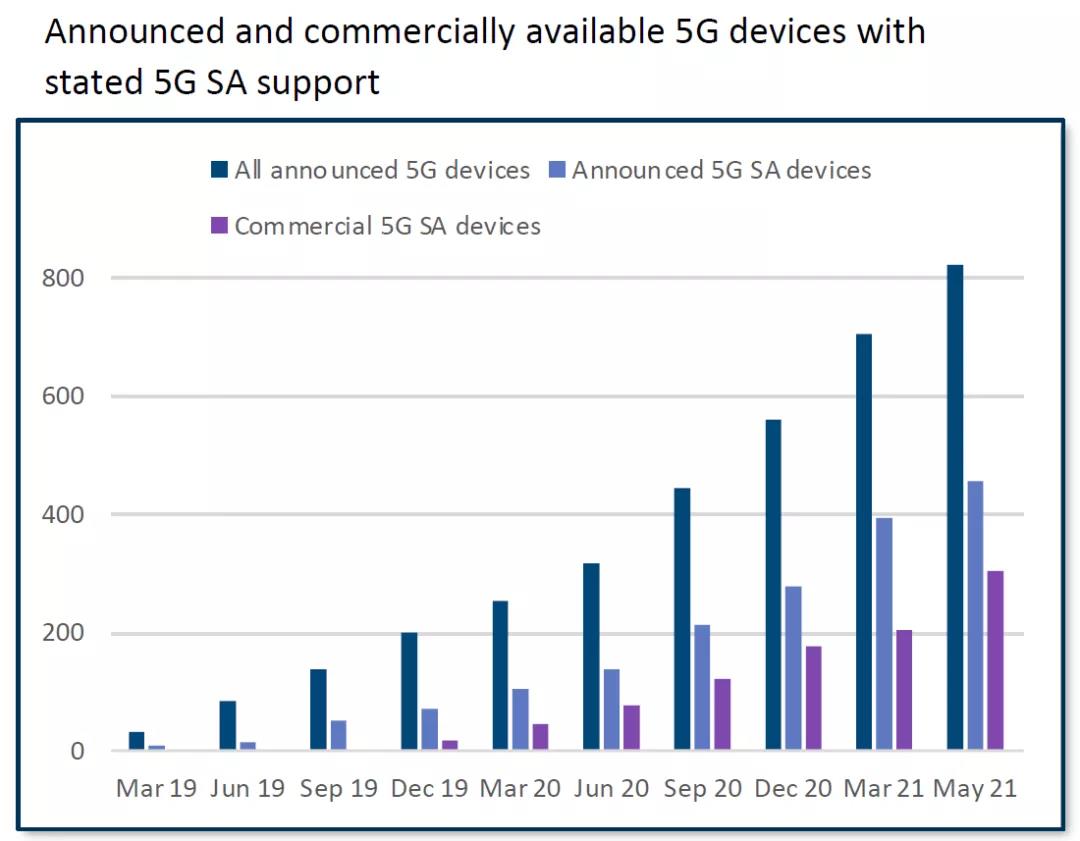 全球5G发展10大最新趋势： toC成功可期，toB正走向规模商用_通信世界网