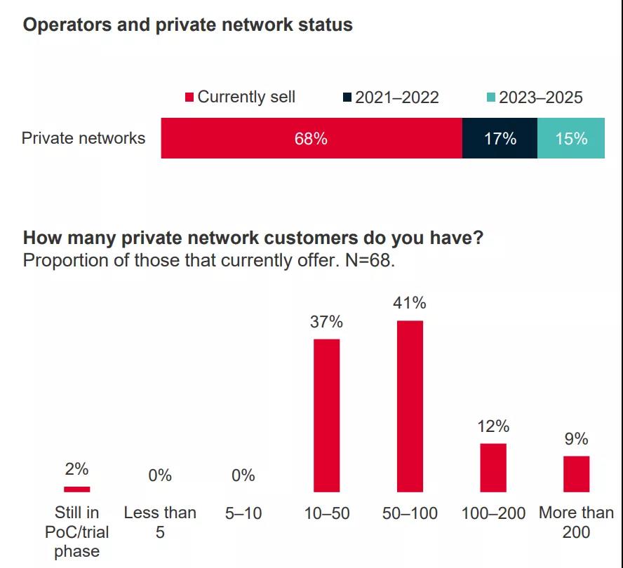 全球5G发展10大最新趋势： toC成功可期，toB正走向规模商用_通信世界网