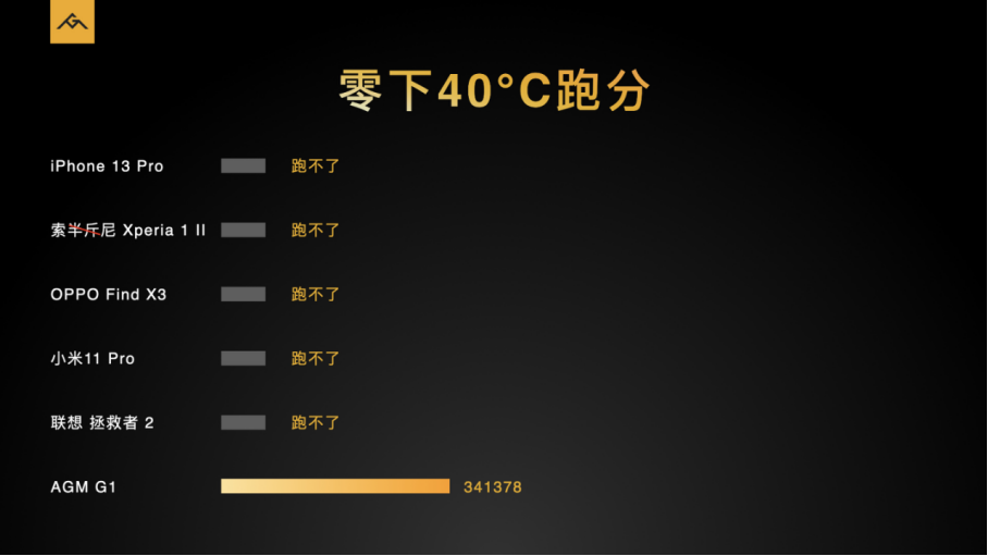 AGM G1系列发布，3699元起，零下30度使用、热成像技术、夜视功能_通信世界网