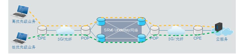 SRv6技术激发SD-WAN新动能_通信世界网
