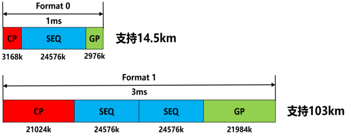 智慧海洋，通信先行 ——5G海面超远覆盖技术及应用场景探究_通信世界网