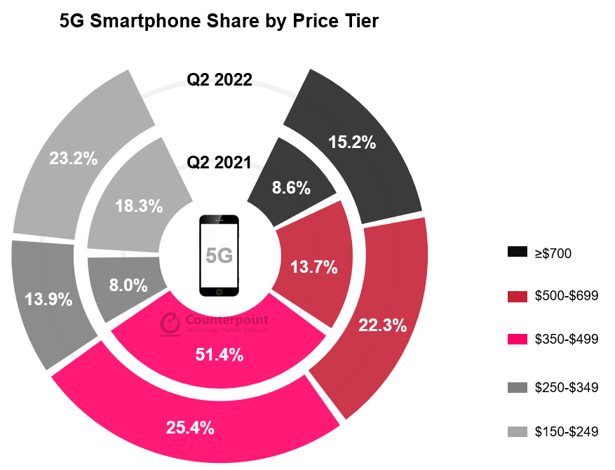印尼虽网络渗透率不足，却难阻5G手机热卖_通信世界网