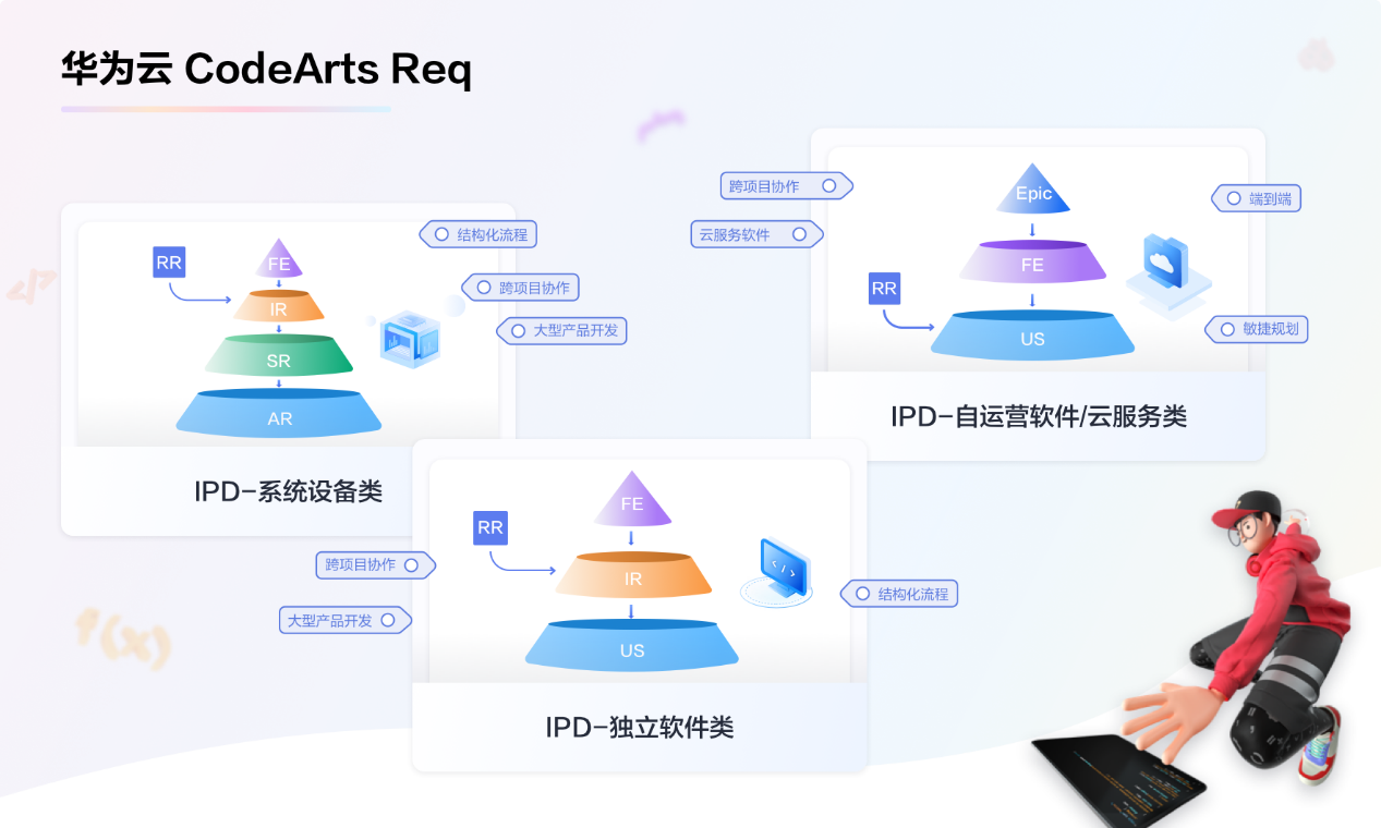 华为云发布CodeArts Req需求管理工具 让需求管理化繁为简_通信世界网