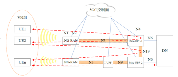 5G LAN技术分析及工业互联未来发展展望_通信世界网