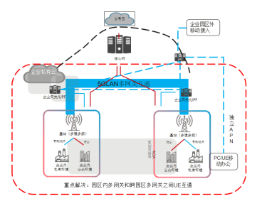 5G LAN技术分析及工业互联未来发展展望_通信世界网