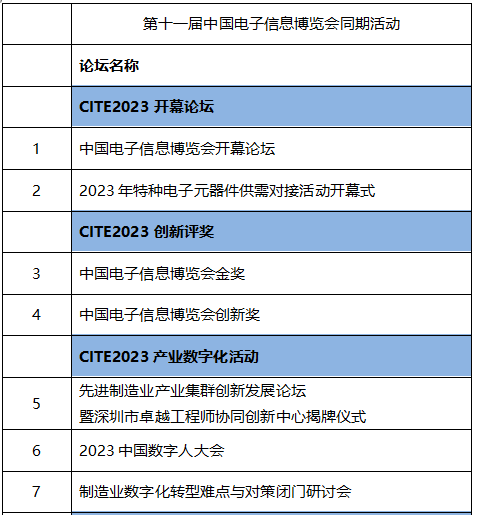 CITE2023系列高端论坛重磅来袭，强势聚焦中国电子信息产业_通信世界网