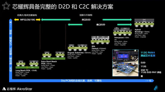 中国Chiplet的机遇与挑战及芯片接口IP市场展望_通信世界网