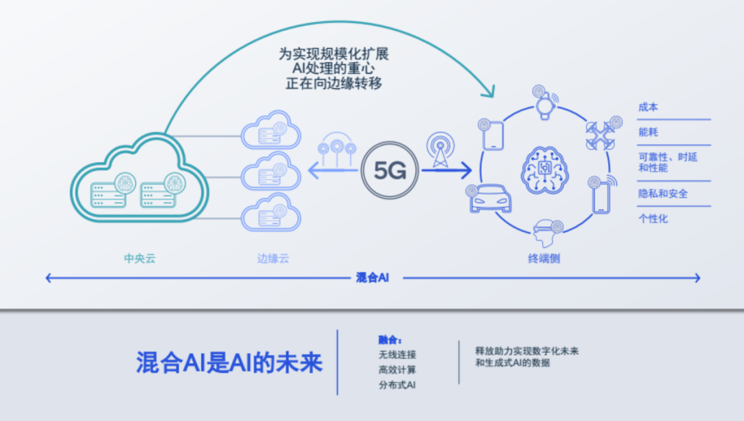 1+1>2，“5G+AI”引领新一轮数智化变革_通信世界网