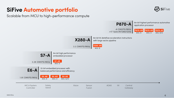 首秀中国大陆，领军者SiFive携全线产品和生态伙伴掀起RISC-V热潮_通信世界网