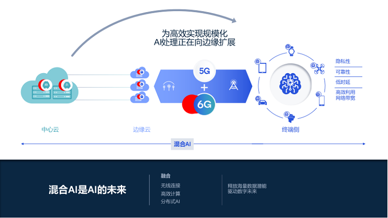 专访高通李俨：“5G+AI”双剑合璧，拥抱数智经济新时代_通信世界网