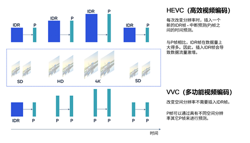 高通和腾讯联手打造全球首个H.266/VVC手机优化演示_通信世界网
