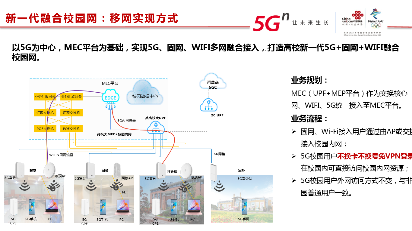 浅析基于“5G+千兆全光网” 构建智慧高校超融合网络架构_通信世界网