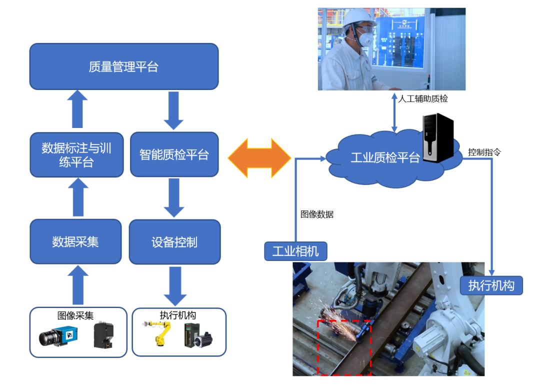 产业热议5G RedCap：化繁为简，让5G轻装上阵（附：优秀产品方案新鲜出炉）_通信世界网