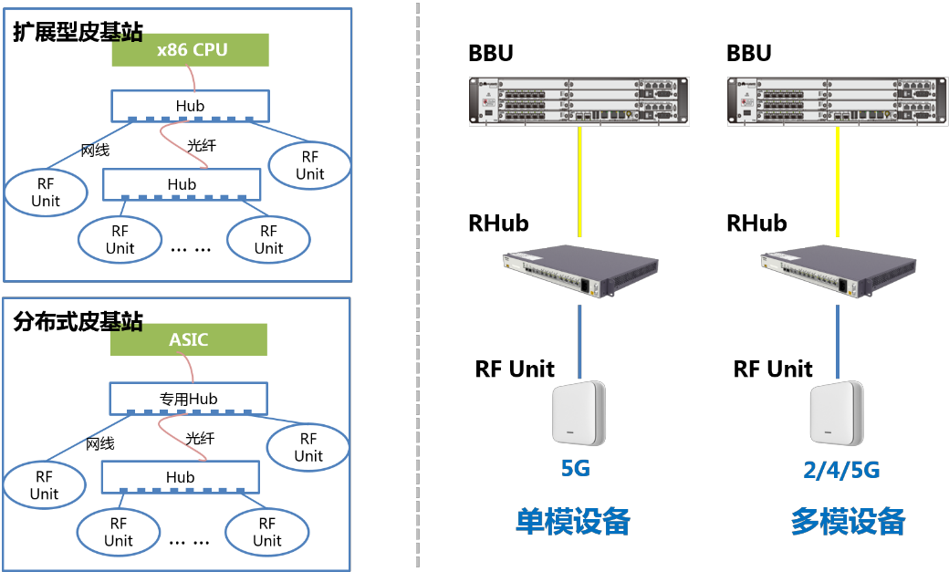 5G室内覆盖面临四大挑战，如何破？_通信世界网