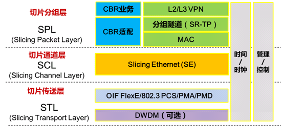 中国移动发布SPN技术白皮书，成5G承载发展重要里程碑_通信世界网