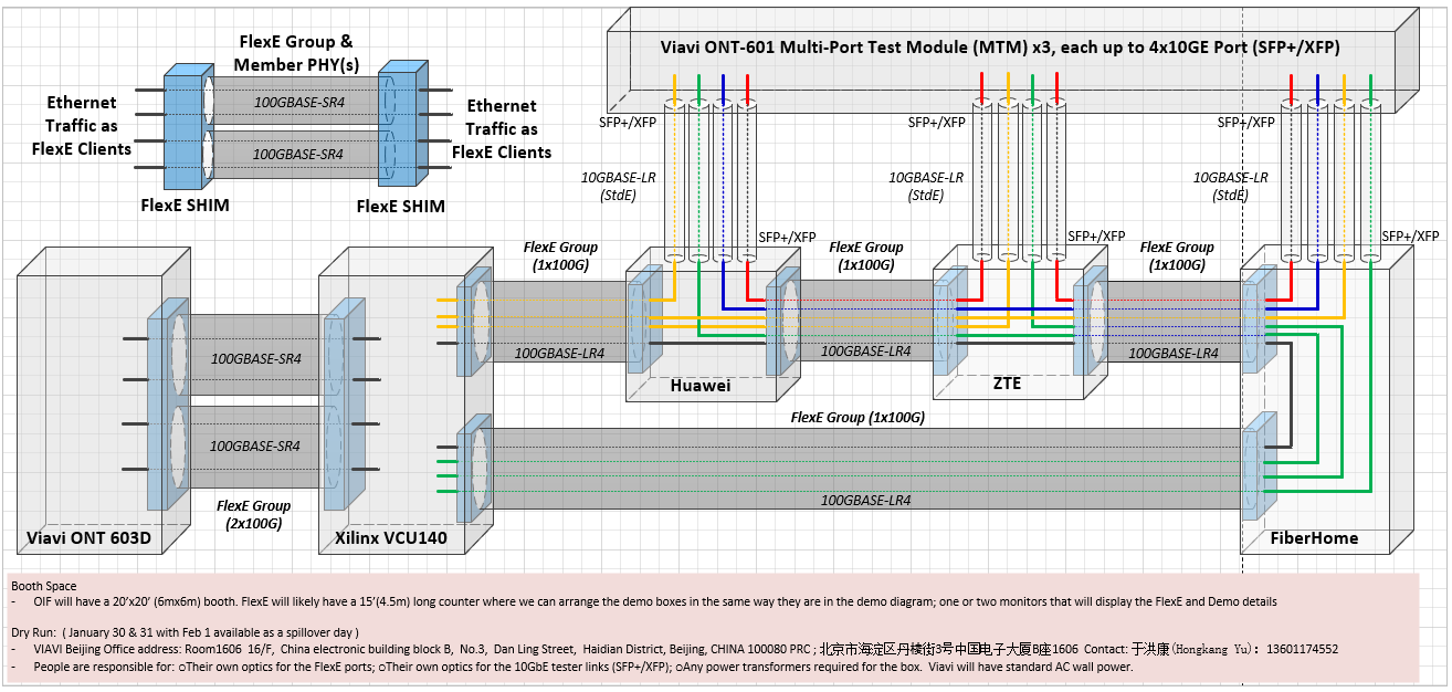 VIAVI 5G SPN网络测试解决方案_通信世界网