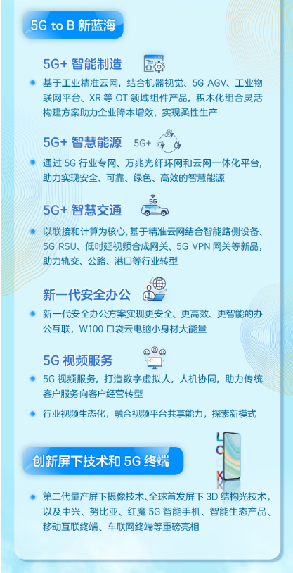 为行业注入5G之心：中兴通讯亮相2021MWC上海展_通信世界网