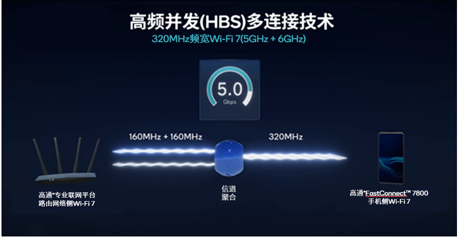 高通在MWC巴塞罗那展示领先的Wi-Fi 7发展势头_通信世界网