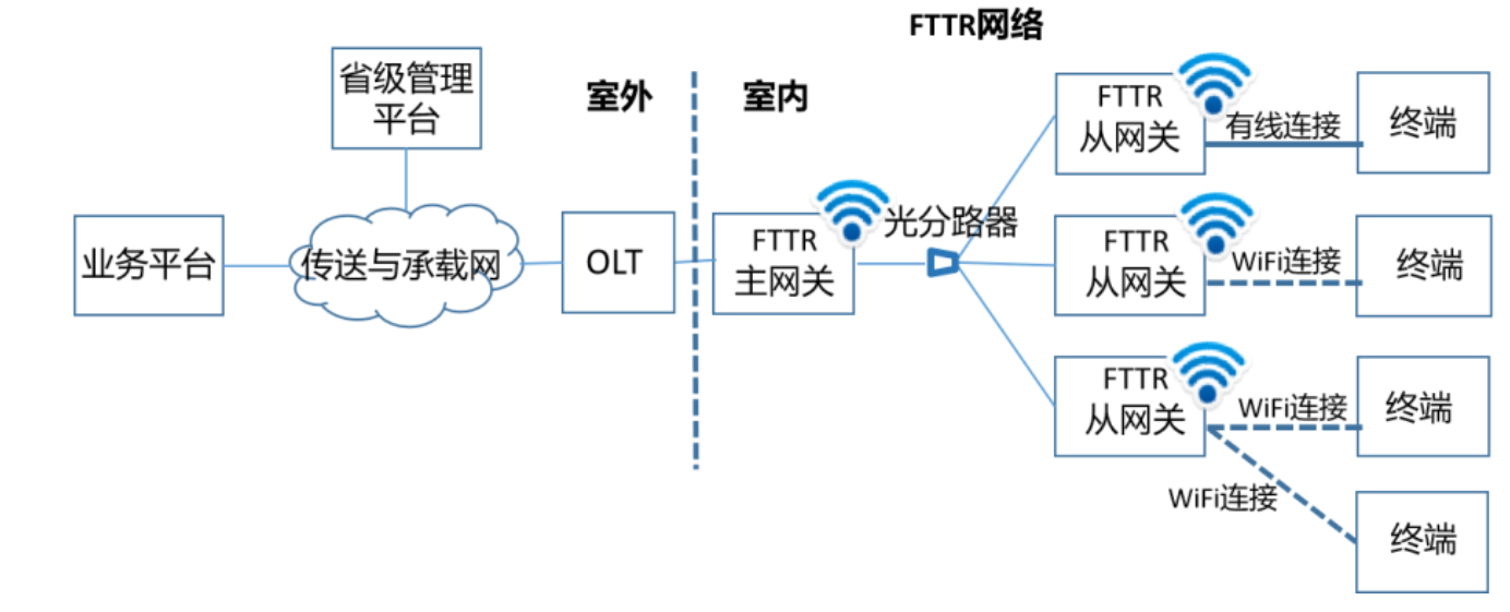 家庭宽带室内网络质量不好？专家来解答……_通信世界网