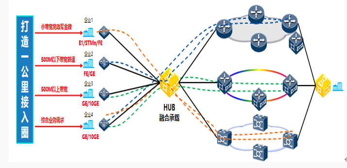 创新引领双碳行动，品质构筑算网基石_通信世界网