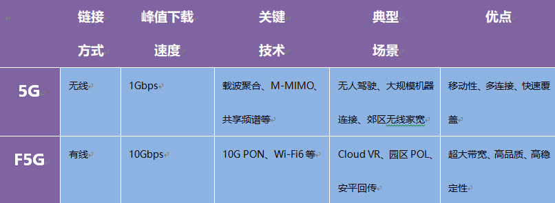 千兆固网F5G时代来了，极致体验家庭业务从梦想到现实_通信世界网