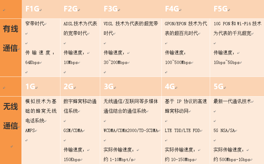 千兆固网F5G时代来了，极致体验家庭业务从梦想到现实_通信世界网