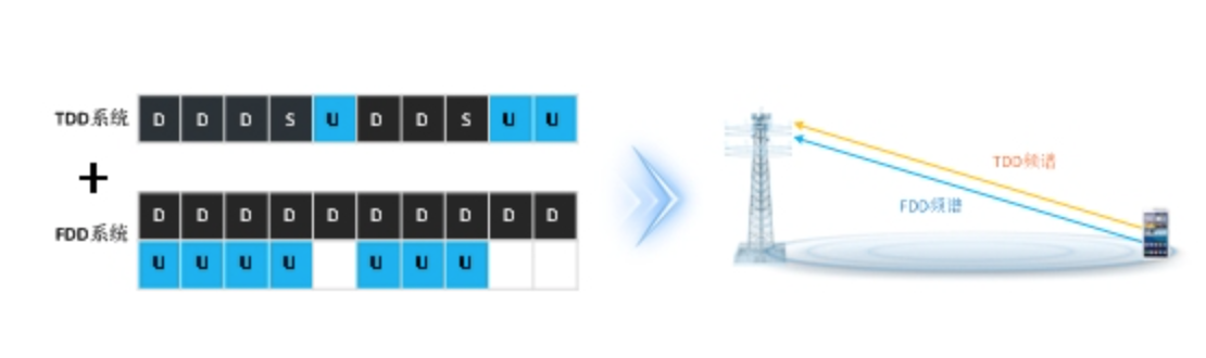 中国电信携手GSMA共同推进 5G上行增强技术创新方案_通信世界网