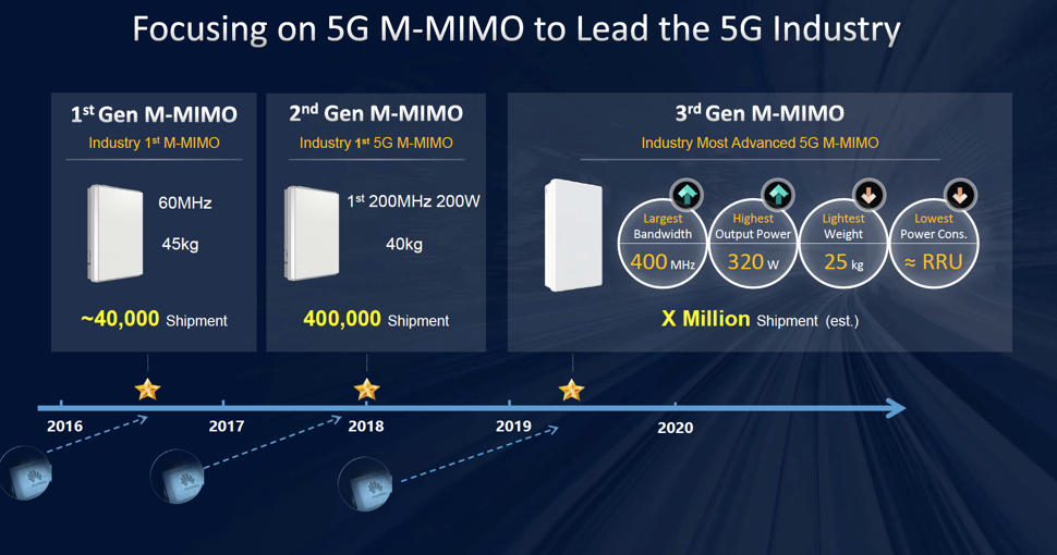 华为推新一代5G M-MIMO产品：采用7nm工艺，支撑5G规模商用_通信世界网