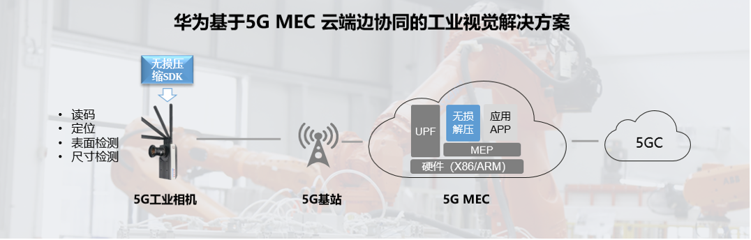 华为发布首个基于5G MEC云边端协同的工业视觉解决方案_通信世界网