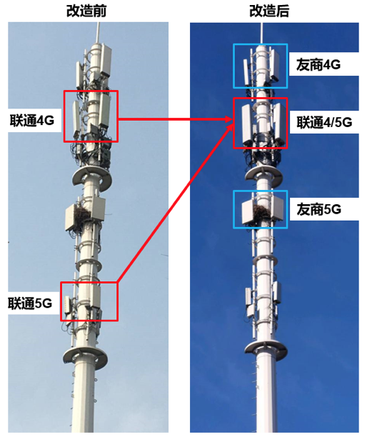 天津联通携手华为完成全球首个64TR A+P创新试点_通信世界网