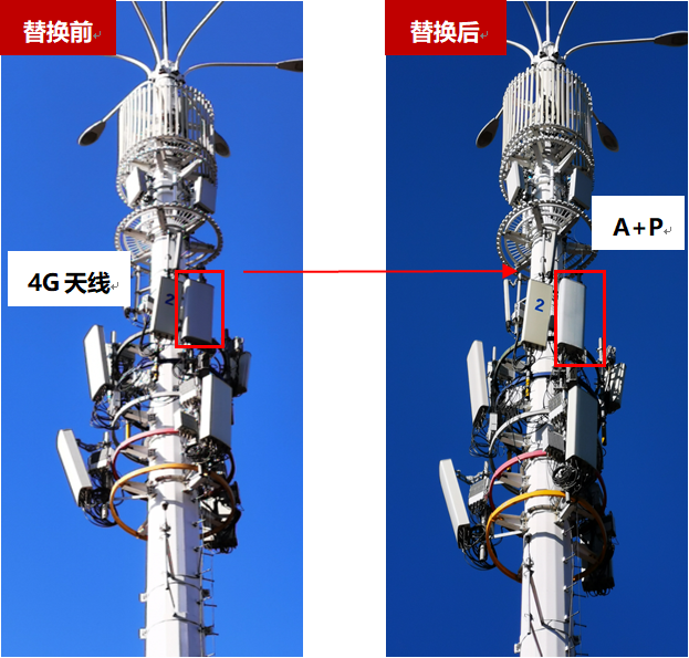 内蒙古联通完成全国首个64TR A+P 5G CA创新试点，工程极简、体验倍增_通信世界网