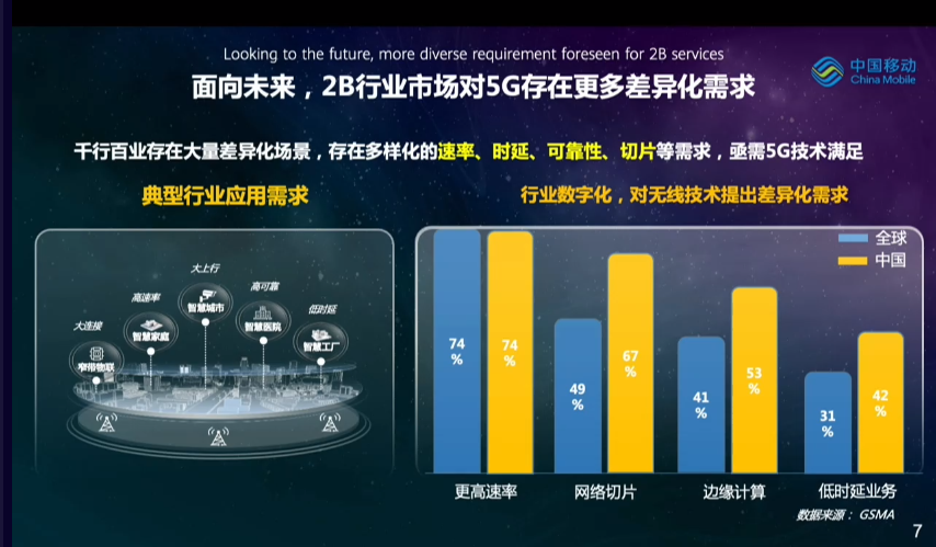 MWCS 21丨5G演进峰会：推动5G发展，科技与产业缺一不可_通信世界网