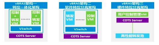 中兴通讯vBRAS，构筑美好虚拟化之路_通信世界网