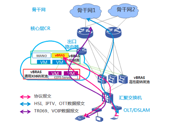 中兴通讯vBRAS，构筑美好虚拟化之路_通信世界网