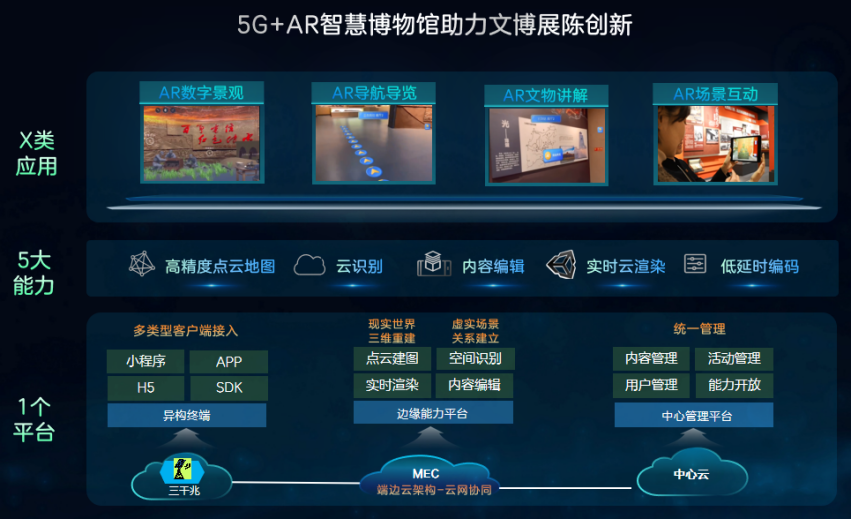 中国电信5G+AR智慧博物馆_通信世界网