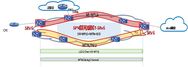 面向5G和算力的SPN 2.0发展_通信世界网