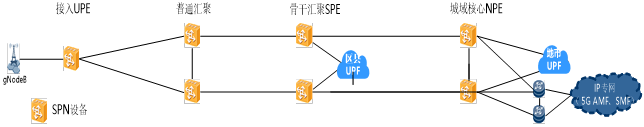 基于5G基站网管的SPN组网配置研究_通信世界网