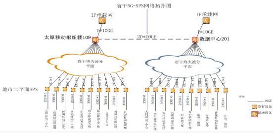 基于5G基站网管的SPN组网配置研究_通信世界网