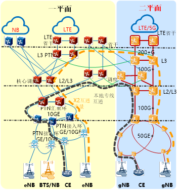 基于5G基站网管的SPN组网配置研究_通信世界网